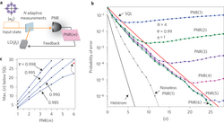 Quantum Optics | The University of New Mexico